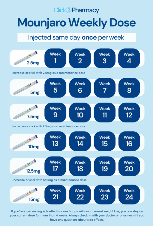 Buy Mounjaro Online UK | Tirzepatide Weight Loss Injections