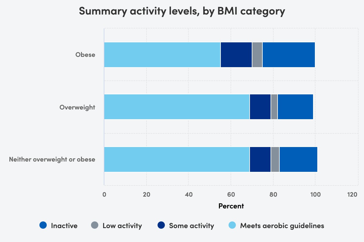 Weight Loss Statistics 2024: Facts & Figures In The UK