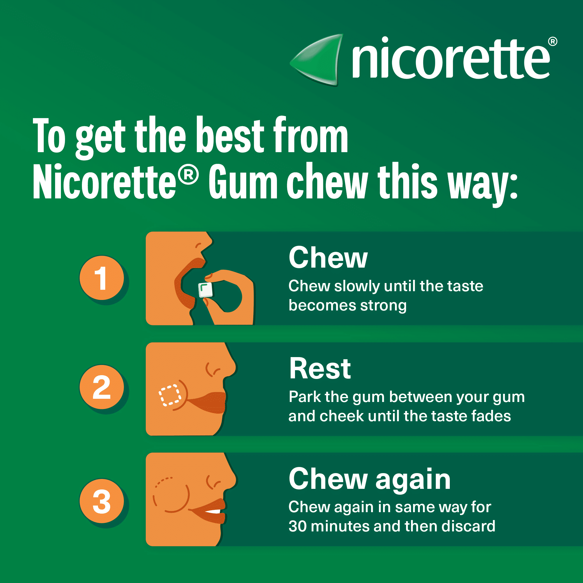 Buy Nicorette Original 2mg Gum – 210 Pieces Online | Free Online ...